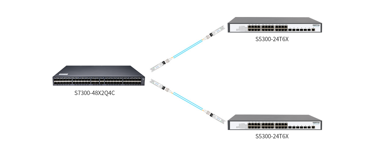 S5300-24T6X, 24-Port Gigabit Ethernet L3 Switch, 24x GE RJ45 Ports with ...