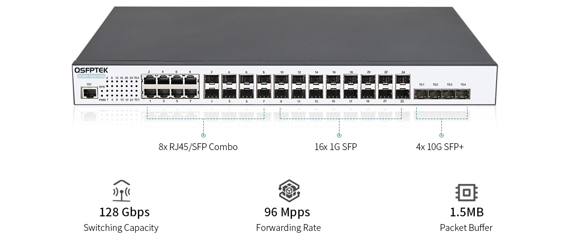 16-Port Gigabit Ethernet L2+ Stackable Fiber Switch with 1G RJ45/SFP ...