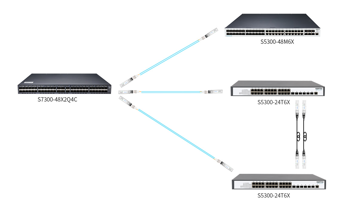 S5300-24T6X, 24-Port Gigabit Ethernet L3 Switch, 24x GE RJ45 Ports with ...