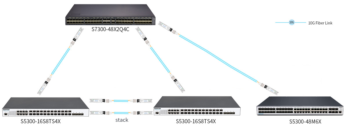 16-Port Gigabit Ethernet L2+ Stackable Fiber Switch with 1G RJ45/SFP ...
