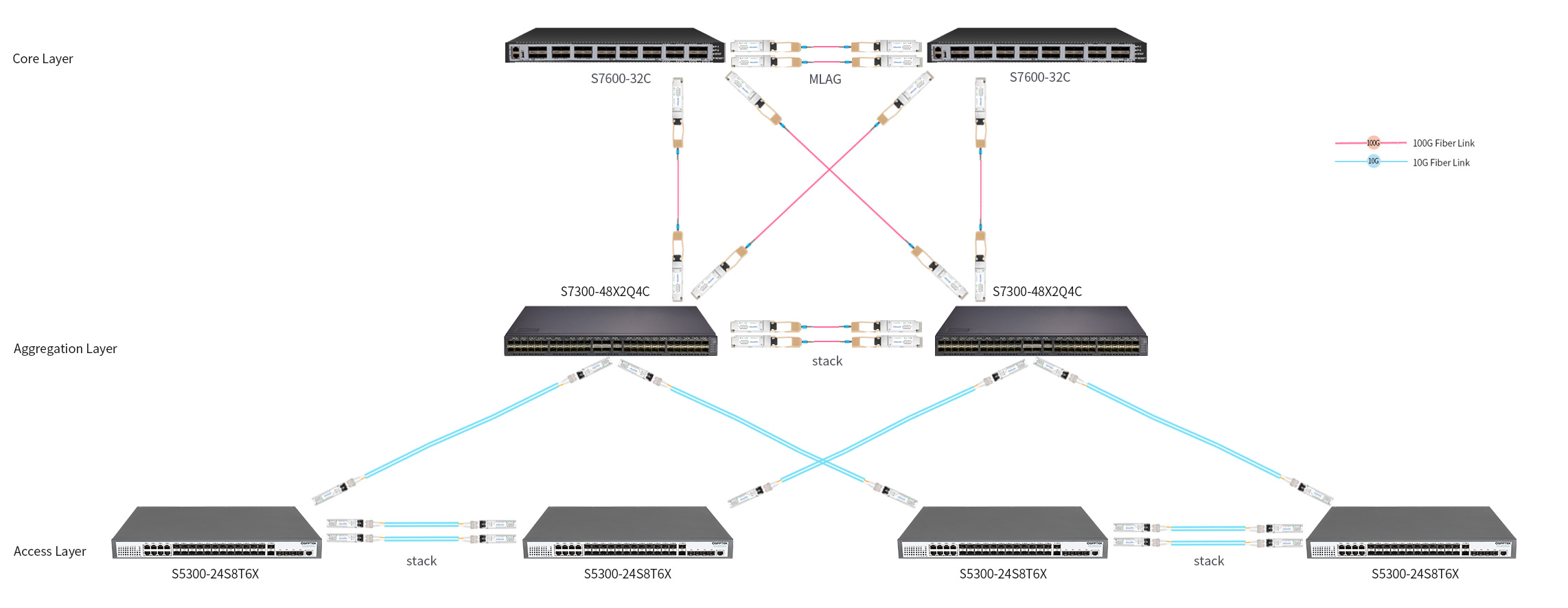 24-Port Ethernet Managed SFP Switch, 24x GE SFP Ports, 8x GE RJ45 with ...