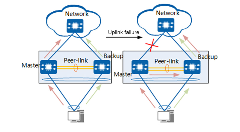 QSFPTEK S7600 Series Data Center Switches Overview