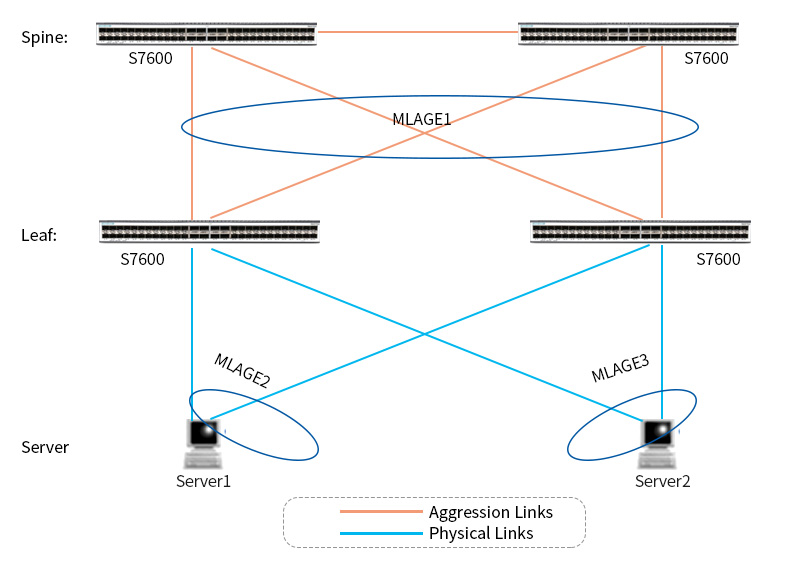 QSFPTEK S7600 Series Data Center Switches Overview