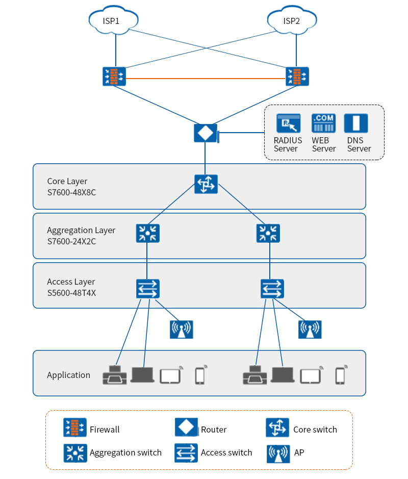 QSFPTEK S7600 Series Data Center Switches Overview