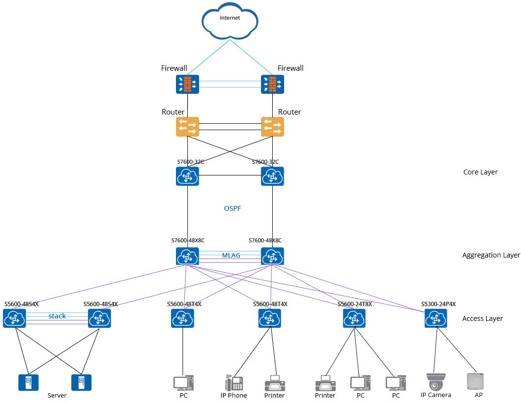 Core Network Design Modular Network Solutions Howtonetwork.com