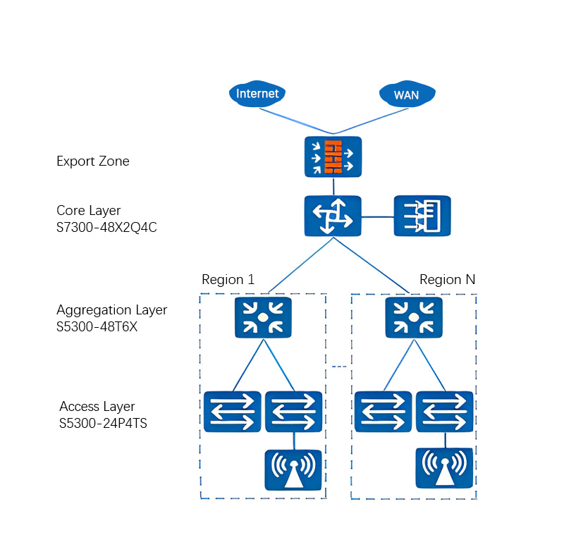 QSFPTEK S5300 Series Campus Network Switches Overview