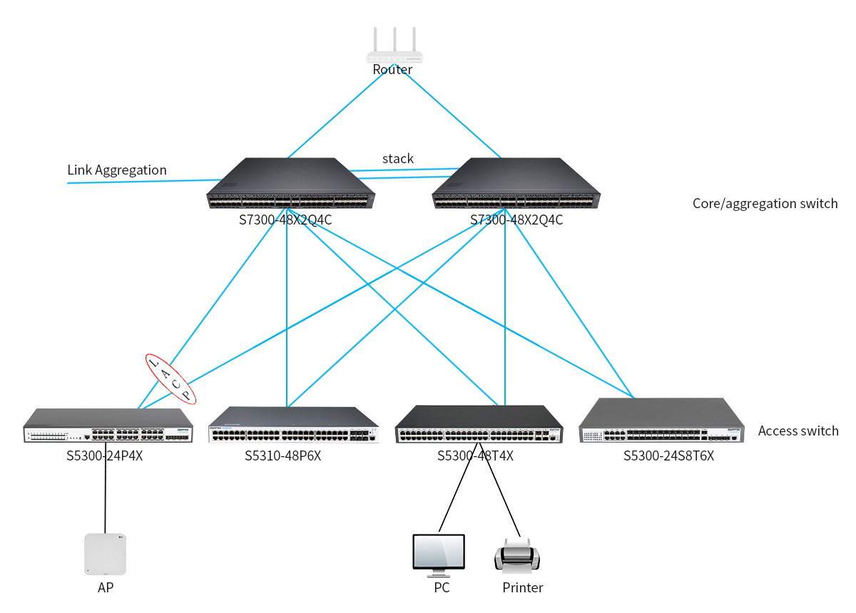 Small Campus Network with Layer 2 Network Architecture