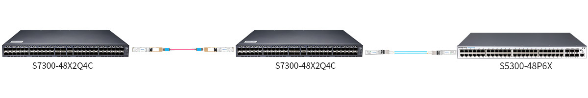 S5300-48P6X, 48-Port Gigabit Ethernet L2+ PoE+ Switch, 48 x PoE+ Ports ...