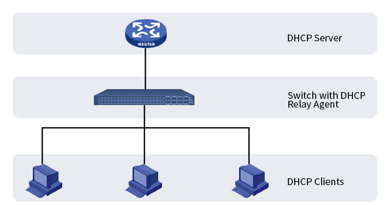 Как выбрать между PPPoE и DHCP - QSFPTEK
