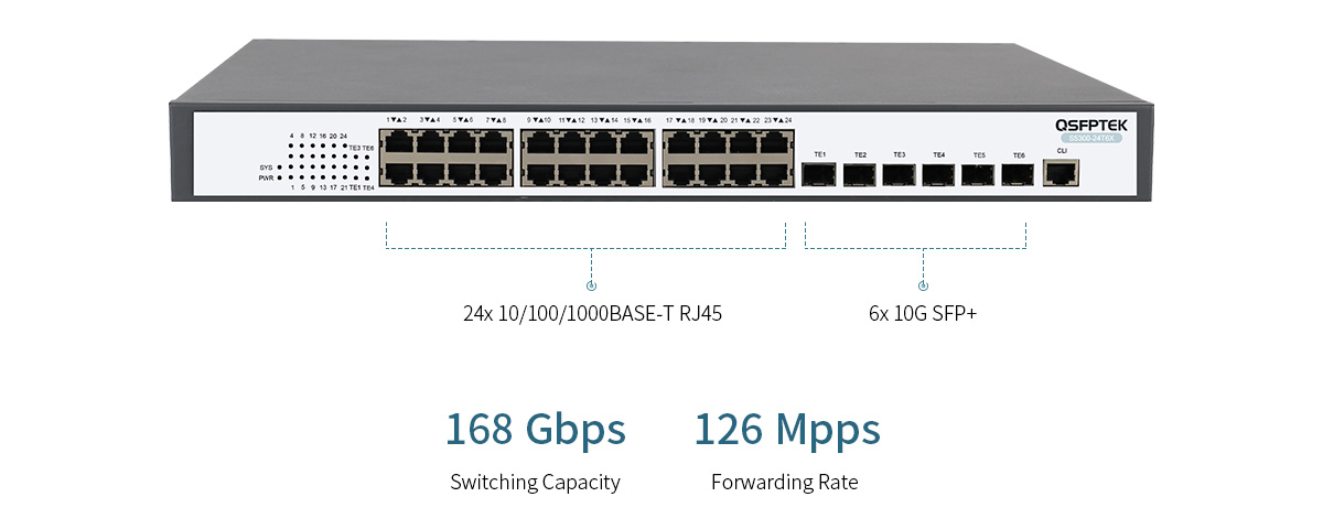 24-Port Gigabit Ethernet L3 Stackable Switch with 10G Uplinks, S5300 ...