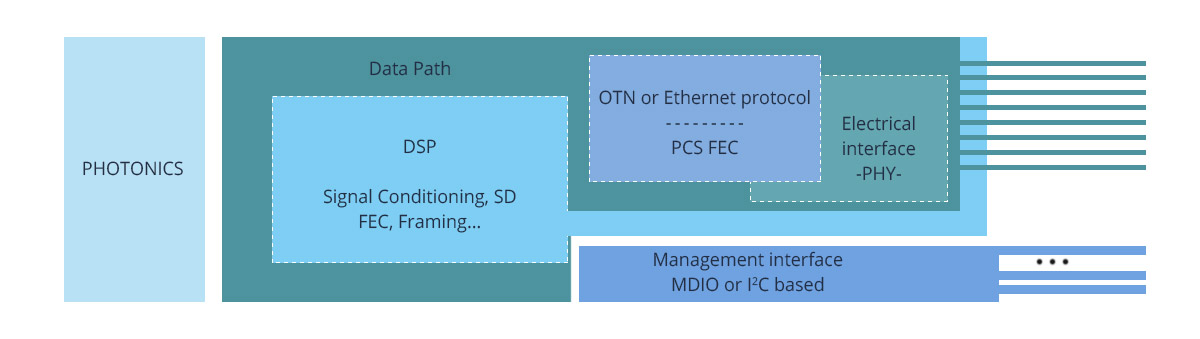 Generic Compatible 100G DWDM Tunable CFP DCO 2500km DOM Duplex LC SMF ...
