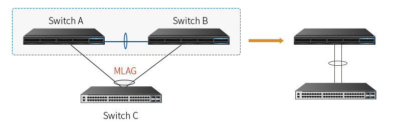 FAQs on S5600 Series Enterprise Switches - QSFPTEK