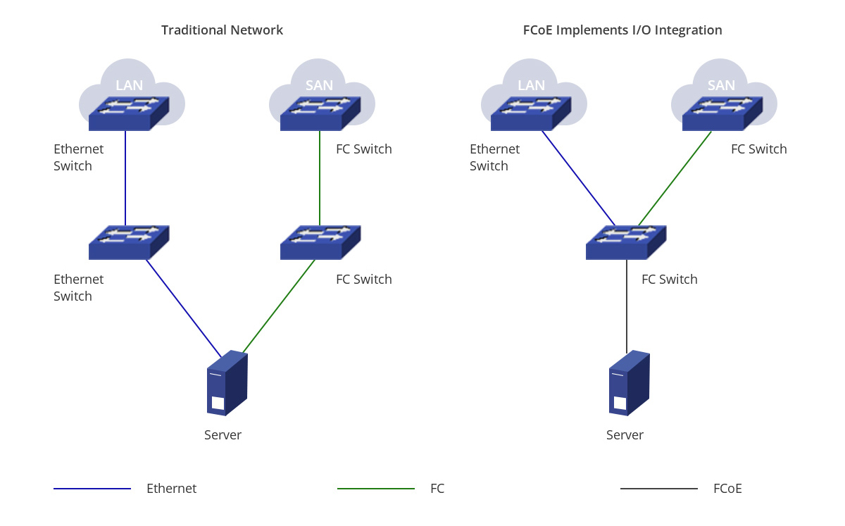 100G Dual Port QSFP28 Intel E810-CAM2 Based Ethernet Network Interface Card