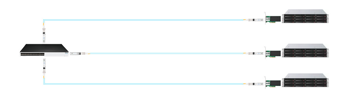 25G Dual Port SFP28 Intel E810-XXVAM2 Based Ethernet Network Interface Card