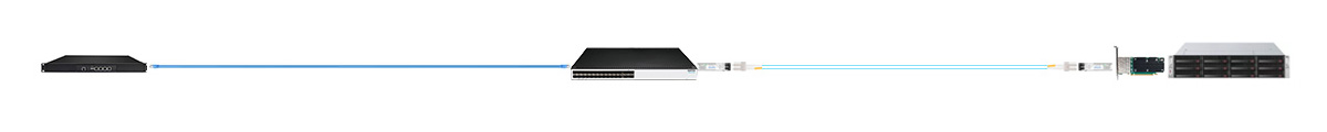 25G Quad Port SFP28 Intel E810-CAM1 Based Ethernet Network Interface Card