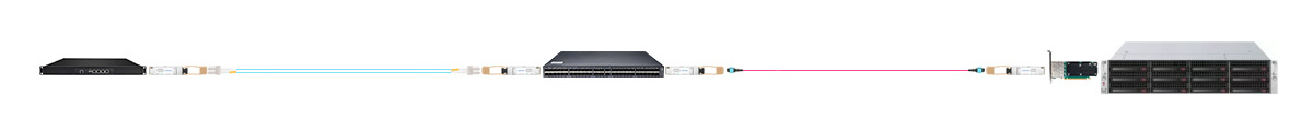 100G Single Port QSFP28 Intel E810-CAM1 Based Ethernet Network ...