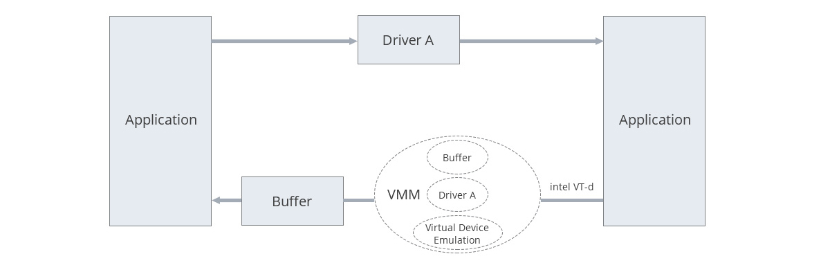 1G Dual-Port SFP Intel I350-AM2 Ethernet Network Interface Card-QSFPTEK