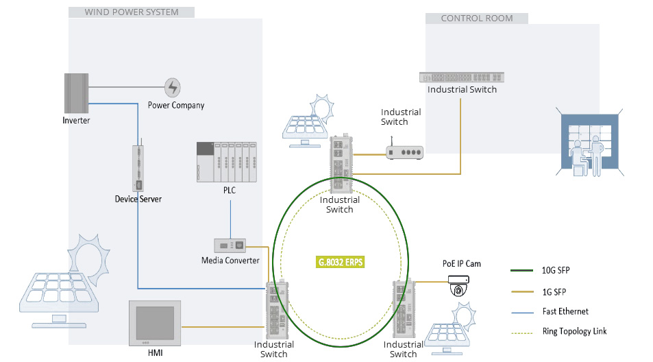 What is An Industrial Switch? - QSFPTEK