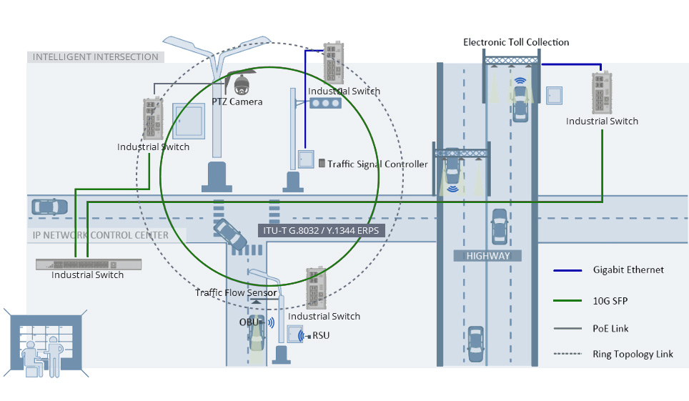 What is An Industrial Switch? - QSFPTEK