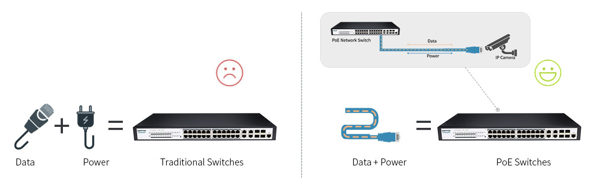 S5300-24P4TS 24-Port Gigabit Managed Ethernet L2+ PoE+ Switch, 370W ...