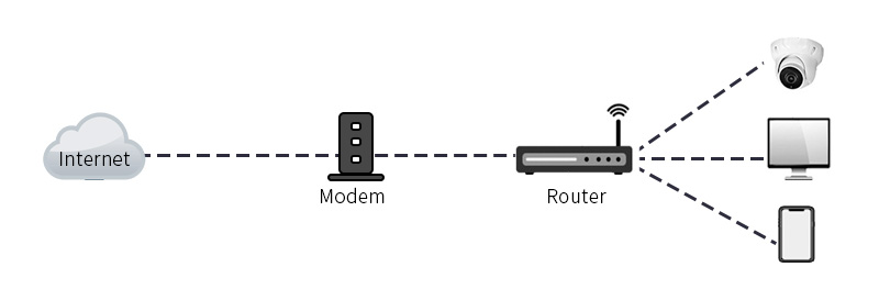 Ethernet Splitter vs Switch vs Modem vs Bridge