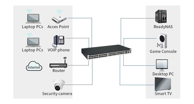 How to Select the Network Switch for Home? - QSFPTEK