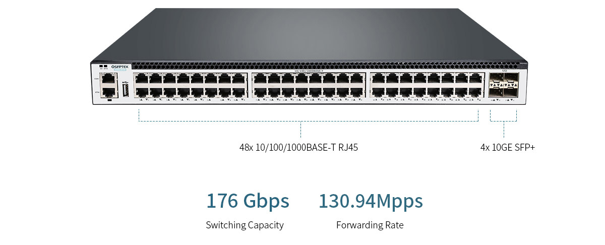 S5600-48T4X, 48-Port Gigabit Ethernet L3+ Managed Switch, with 10G SFP+ Uplinks, Support MLAG ...