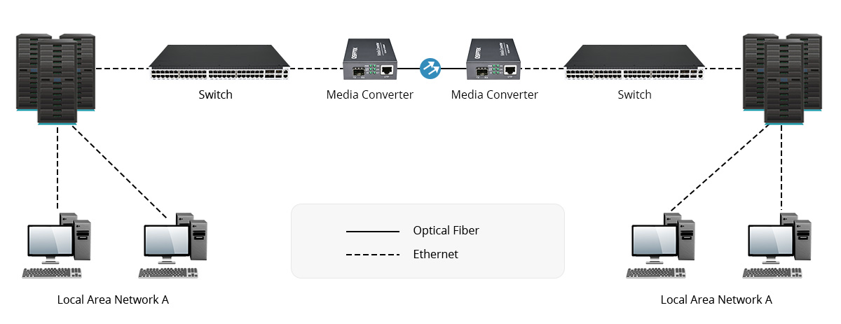 1x 100M/1G/2.5G/5G/10GBase-T RJ45 to 1x 10GBase-X SFP+ Ethernet Media ...