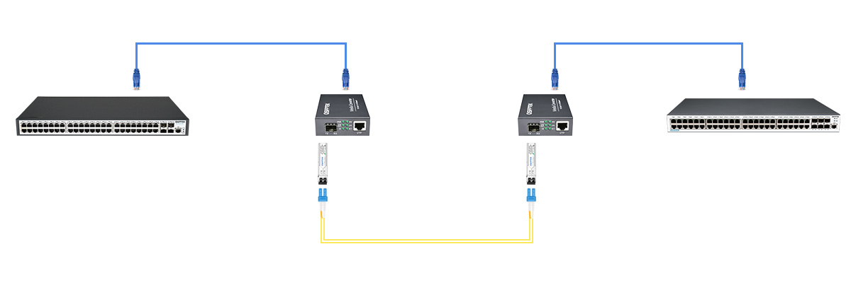 1x 100M/1G/2.5G/5G/10GBase-T RJ45 to 1x 10GBase-X SFP+ Ethernet Media ...