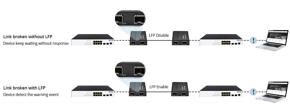 Mini Unmanaged 1x 10GBase-X to 1x 10GBase-X 2SFP+ Slots 10Gigabit Fiber ...