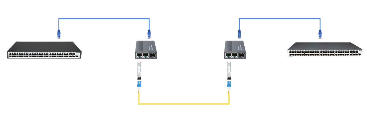 Mini Unmanaged 2x 10/100/1000Base-T RJ45 to 1x 1000Base-X SFP Slot Gigabit Ethernet Media Converter