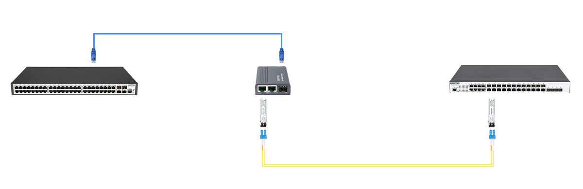Mini Unmanaged 2x 10/100/1000Base-T RJ45 to 1x 1000Base-X SFP Slot ...