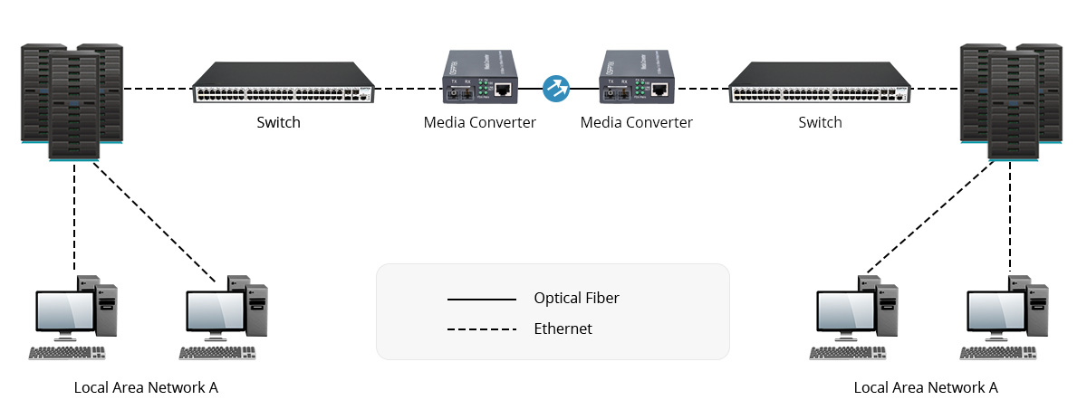 10/100/1000Base-Tx to 1000Base-LX Gigabit Ethernet Media Converter ...