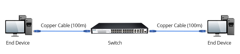 How to Extend An Ethernet Cable? - QSFPTEK