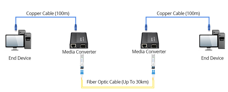 How to Extend An Ethernet Cable? - QSFPTEK