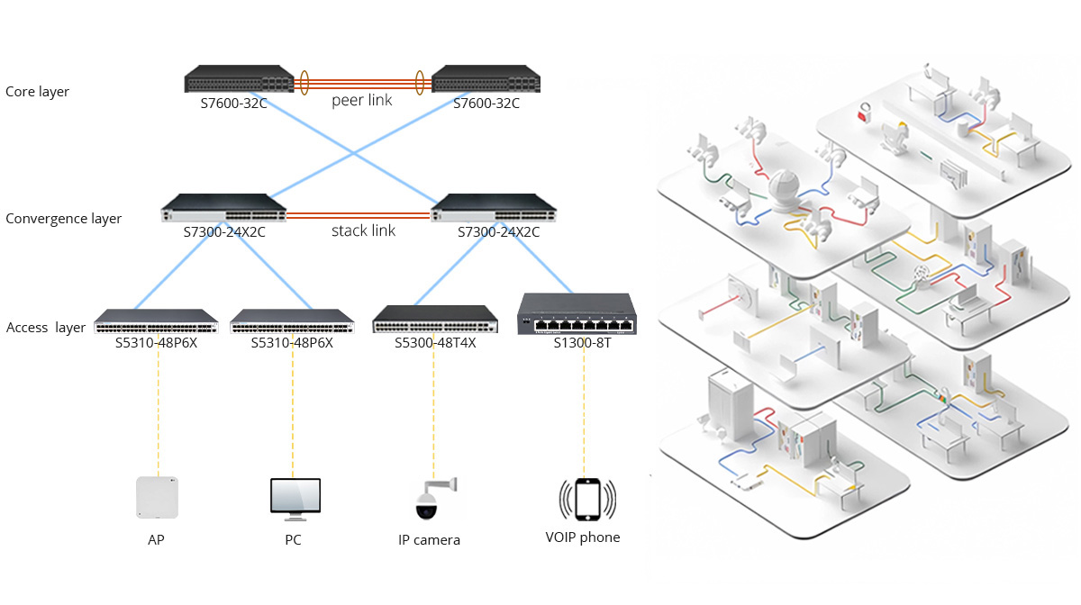SMB Office Network Solution - QSFPTEK