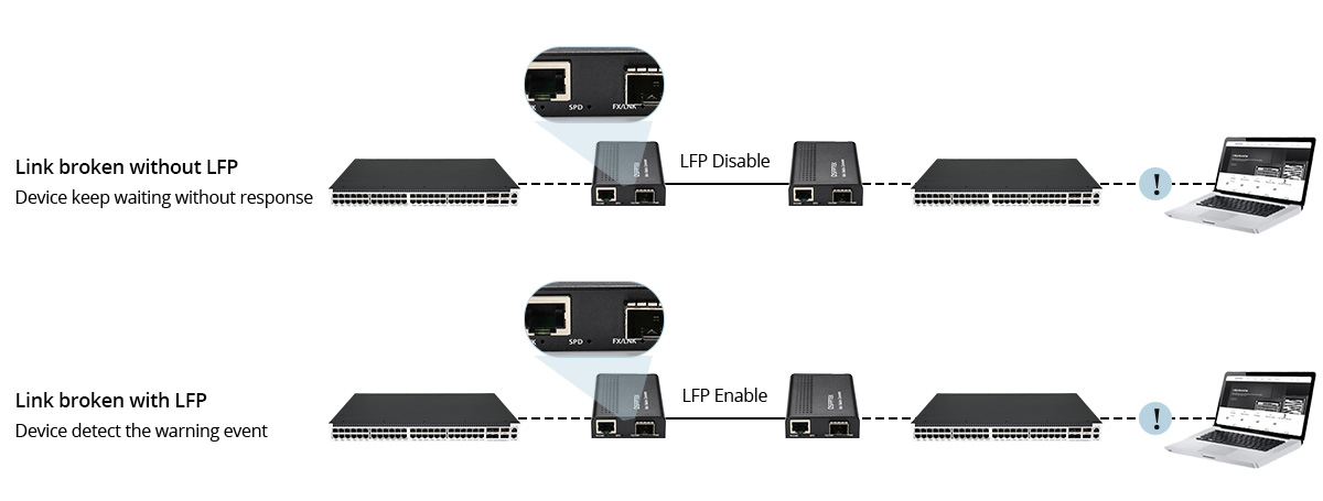 Mini Unmanaged 1x 100M/1G/2.5G/5G/10GBase-T RJ45 to 1x 10GBase-X SFP+ ...