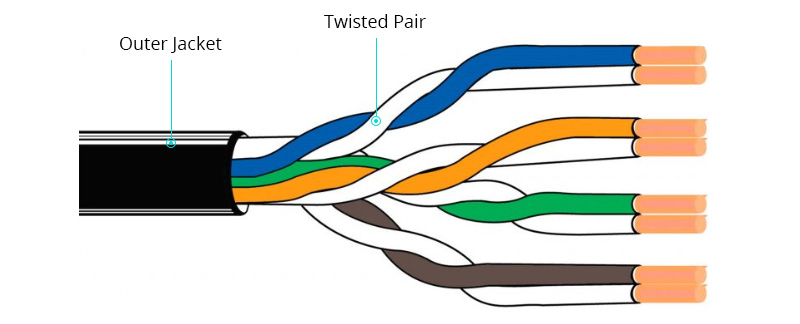 Twisted Pair Cables Guide - QSFPTEK