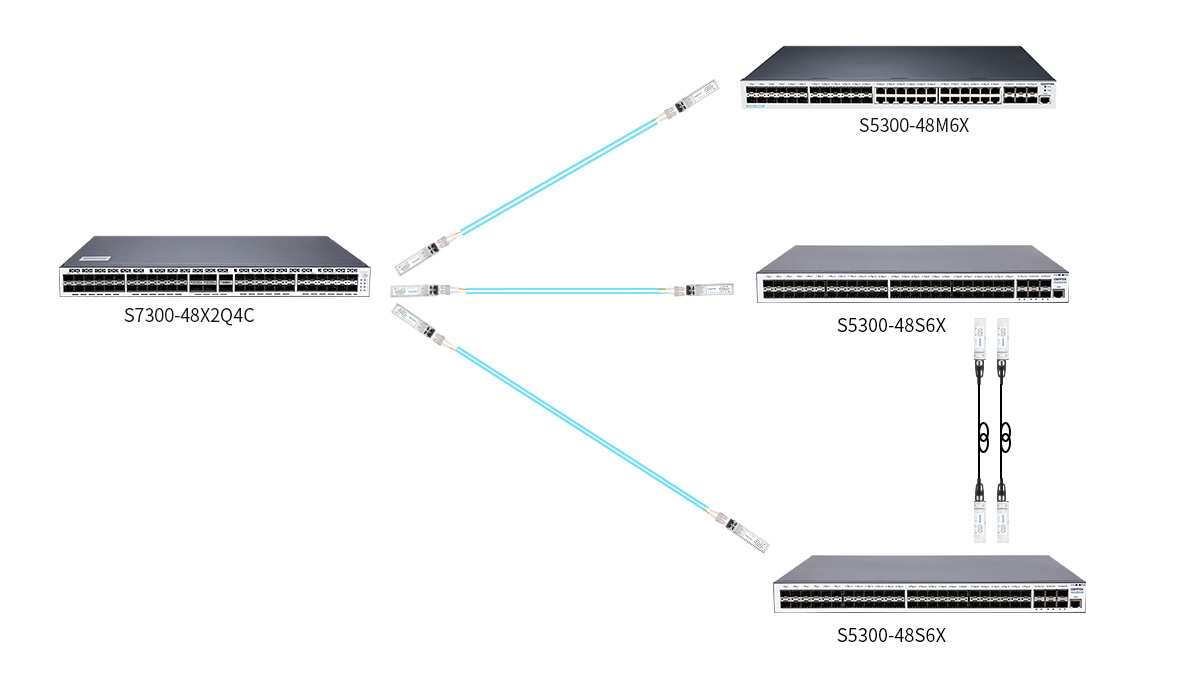 S5300-48S6X, 48-Port Gigabit Ethernet L3 Switch, 48 xSFP, with 6 x10GE ...