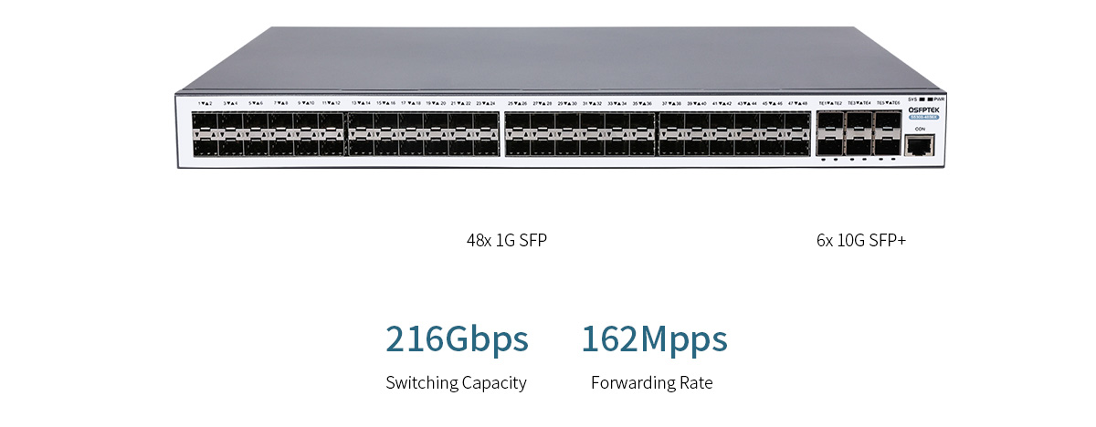 S5300-48S6X, 48-Port Gigabit Ethernet L2+ Managed Stackable Switch ...