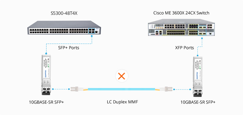 What is the Difference Between SFP+ vs. XFP? - QSFPTEK