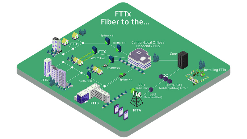 GPON SFP Transceivers in Detailed Introduction - QSFPTEK