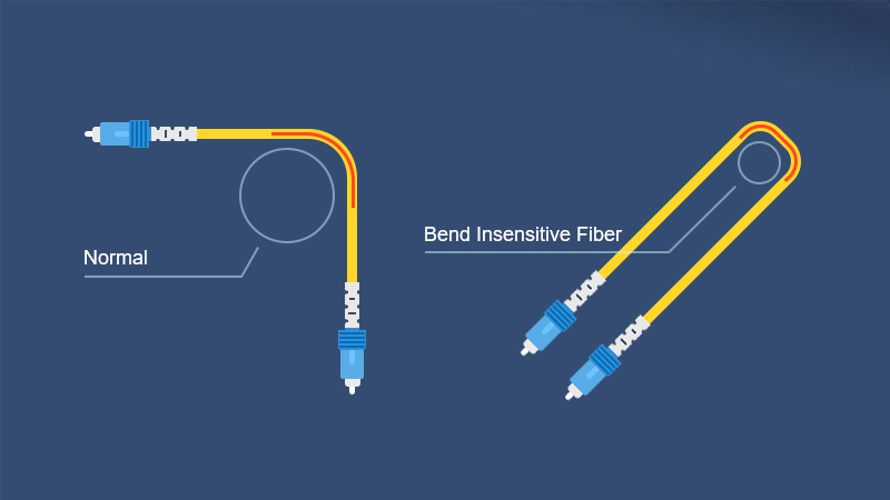Can the SMF Transceiver be Applied with MMF Cable? - QSFPTEK