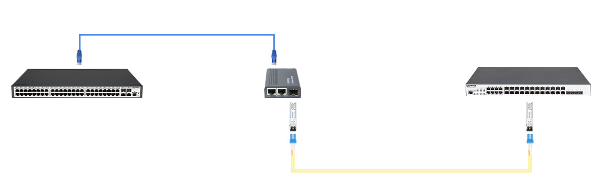 Mini Unmanaged 2x 10/100/1000Base-T RJ45 to 1x 1000Base-X SFP Slot ...