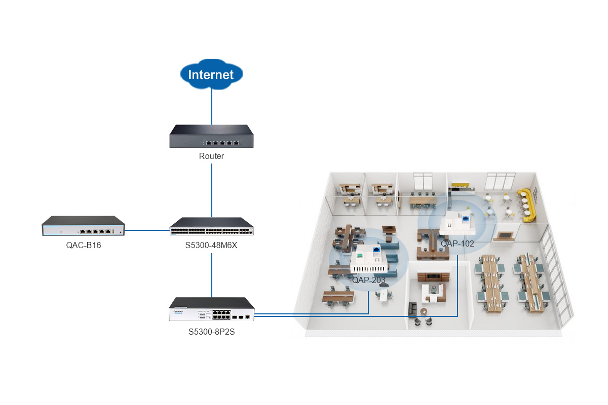 QAC-B16, Enterprise-grade intelligent AC controller with 1 USB port and ...