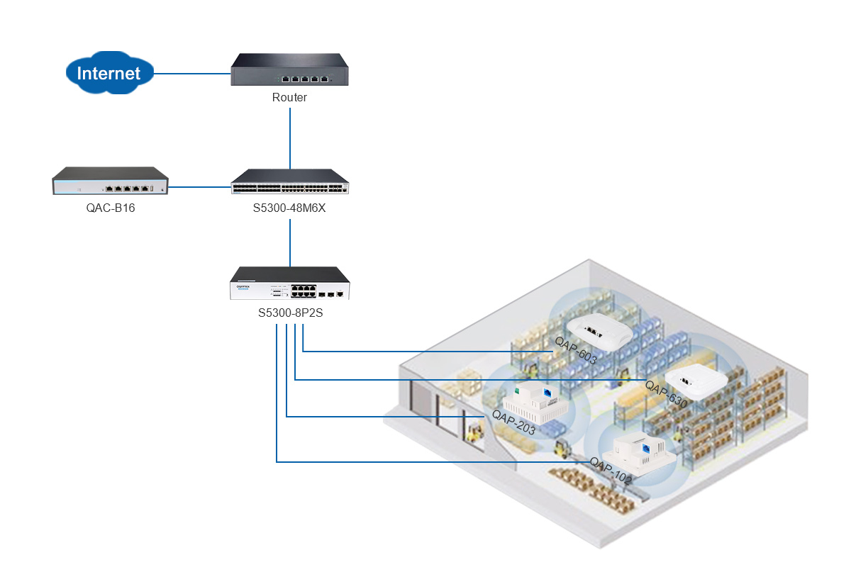 QAP-630E, High-density Ceiling-mounted Intelligent WiFi6 Wireless ...
