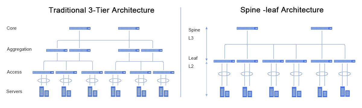 What is Spine-Leaf Architecture and How Does It Work? - QSFPTEK