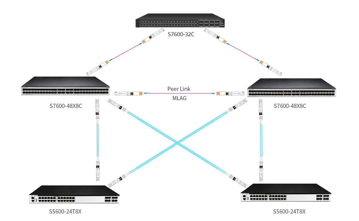 S7600-48X8C, 48-Port 10Gb Ethernet L3+ Managed Switch, with 100G QSFP28 ...