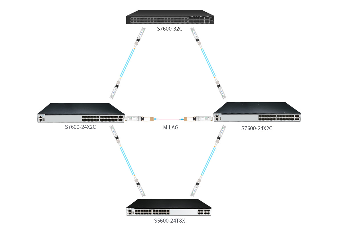 S7600-24X2C, L3+ 24-port 10GbE Network Switch, with 100G QSFP28 Uplinks ...