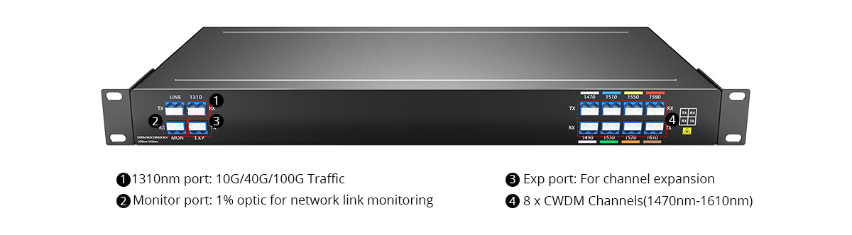 8CH Dual Fiber 1470-1610nm CWDM MUX DEMUX -QSFPTEK